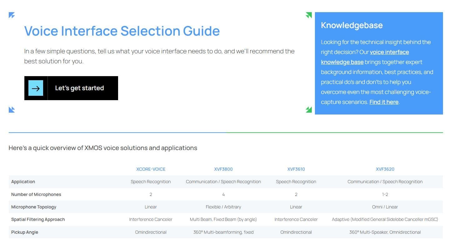 Cut through the noise with the XMOS Voice Interface Selection Guide
